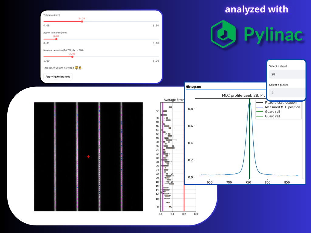 Streamlining DICOM Analysis - Enhancing Medical Physics with Python Automation | home